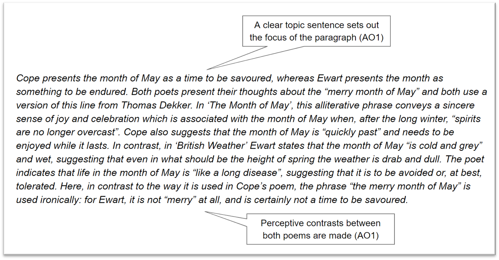 Mark Scheme & Model Answer | Edexcel GCSE English Literature Revision ...
