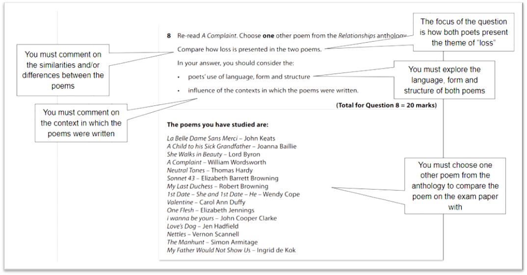 What The Question Is Asking | Edexcel GCSE English Literature Revision ...