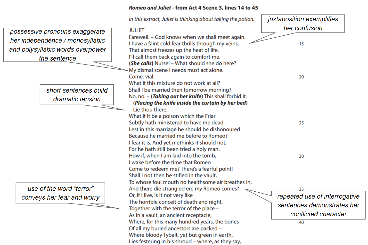 Part A: Mark Scheme & Model Answer | Edexcel GCSE English Literature ...