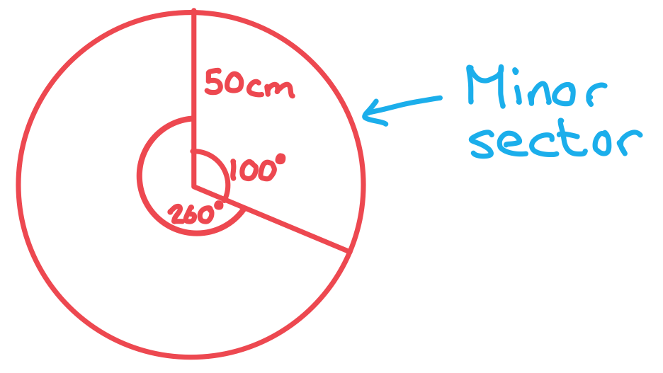 Arcs & Sectors | Edexcel IGCSE Further Maths Revision Notes 2019