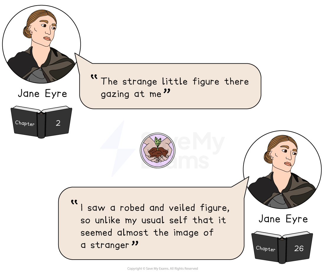 Jane Eyre: Key Quotations | AQA GCSE English Literature Revision Notes 2017