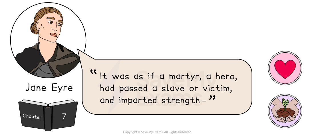 Jane Eyre: Key Quotations | AQA GCSE English Literature Revision Notes 2017
