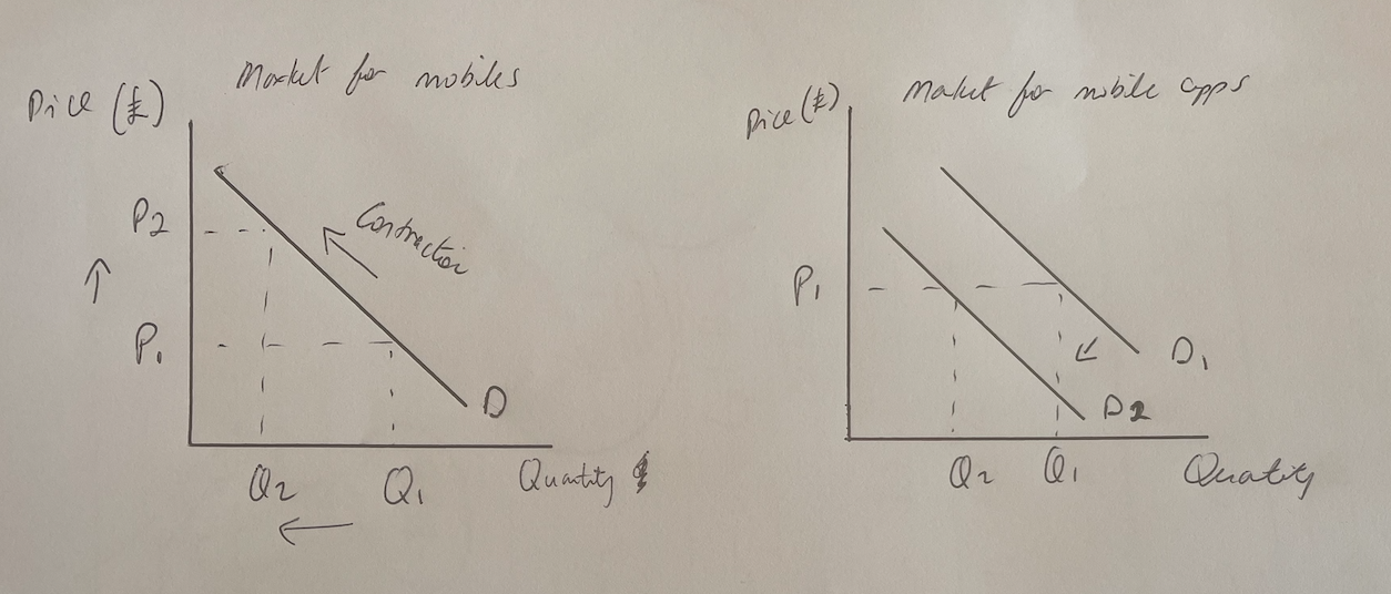Interrelationships Between Markets | AQA A Level Economics Revision ...