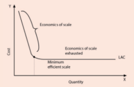 Short-run & Long-run Relationships | AQA A Level Economics Revision ...