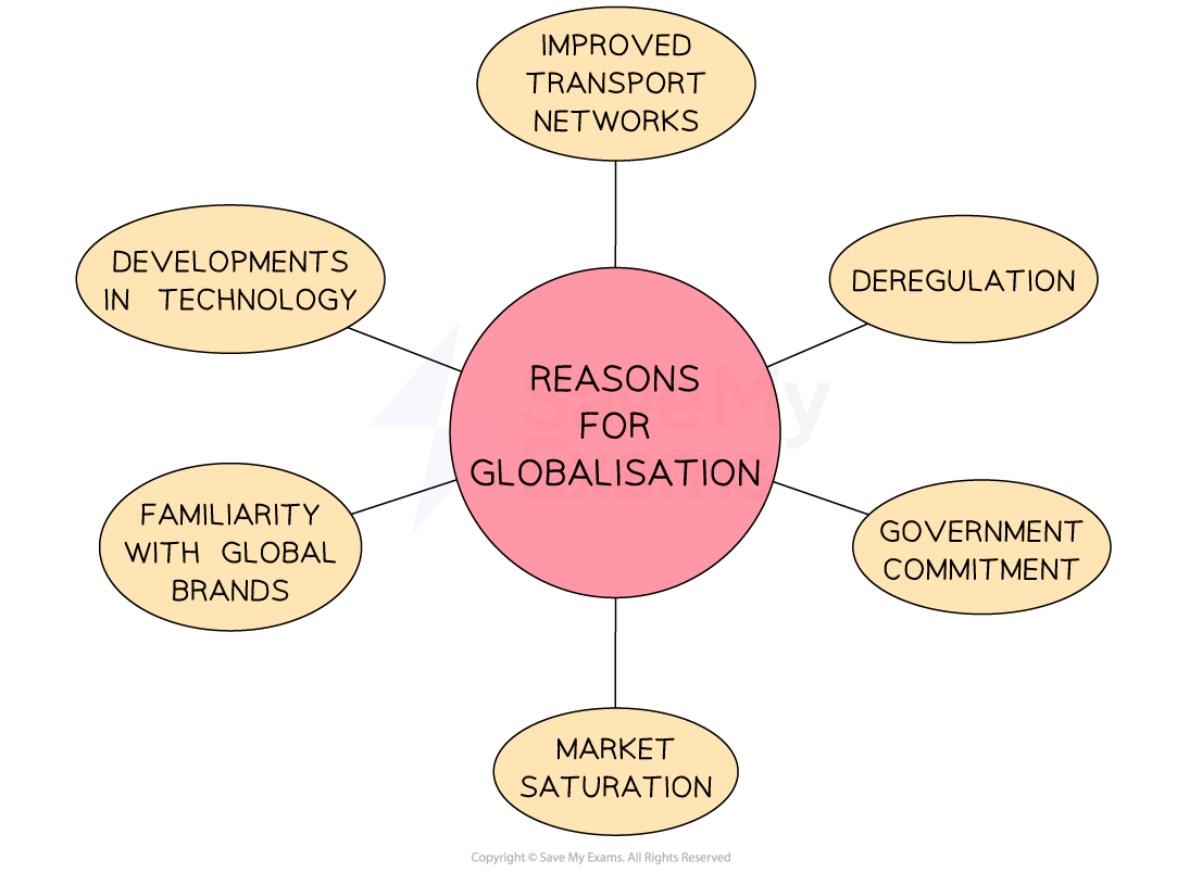Globalisation | Edexcel IGCSE Business Revision Notes 2019