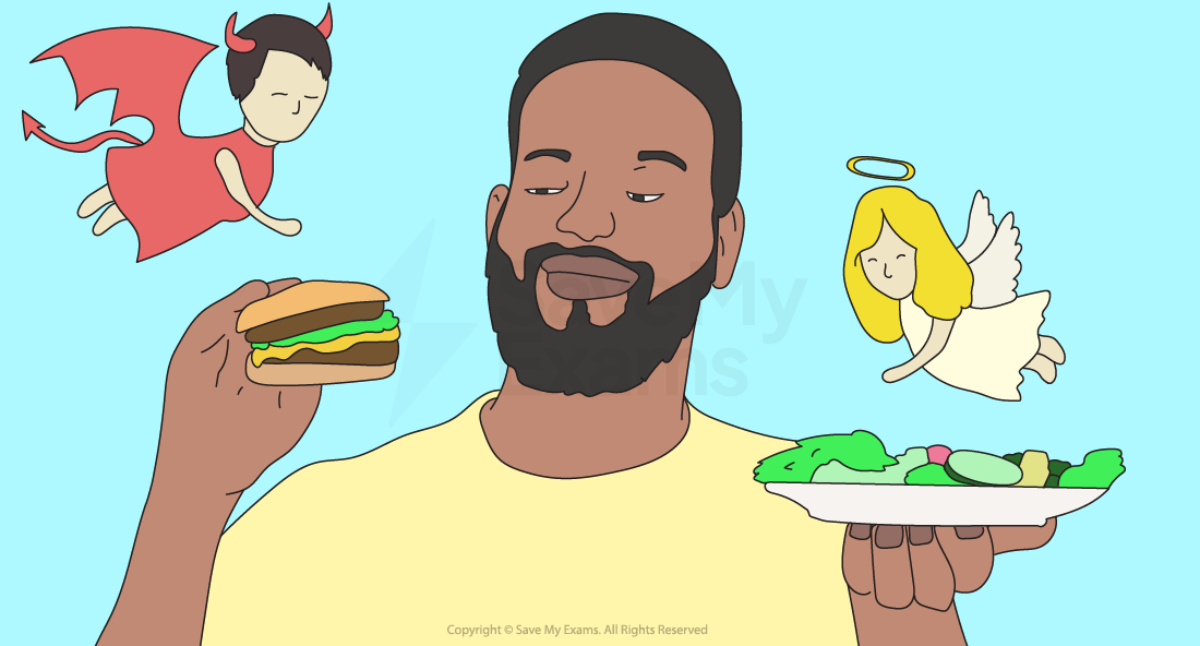 The Effect of Motivation on Perception | AQA GCSE Psychology Revision ...