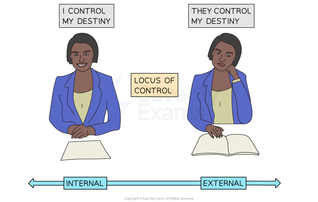 Dispositional Factors of Crowd & Collective Behaviour | AQA GCSE ...