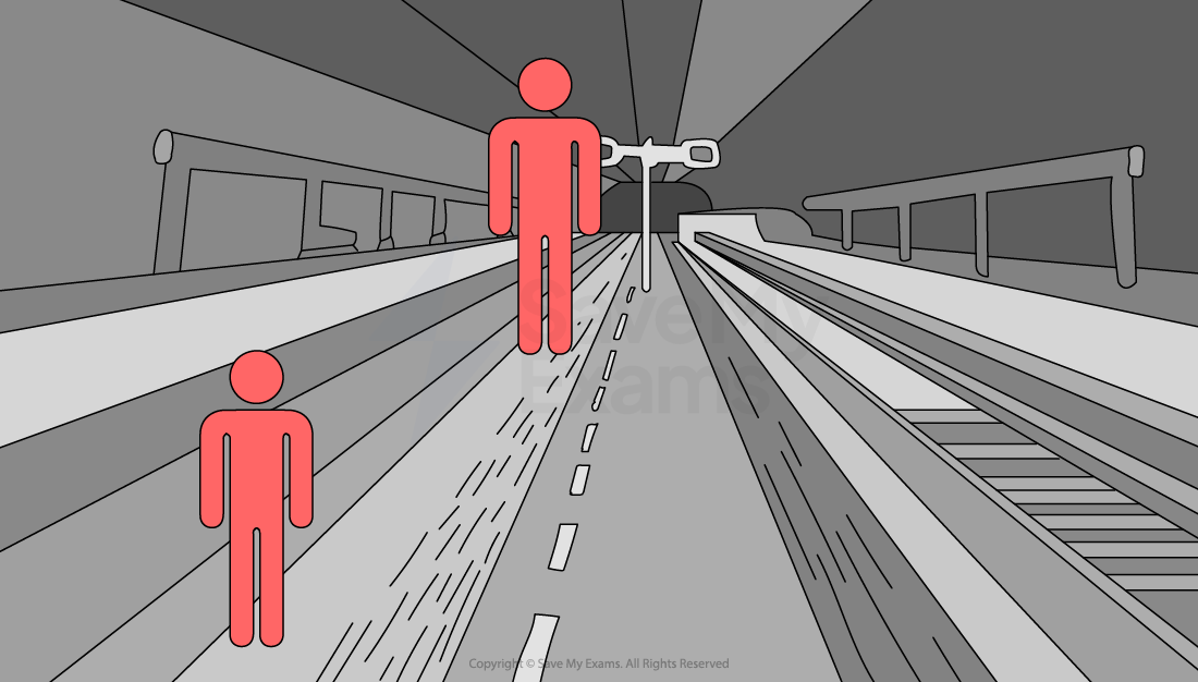 Explanations for Visual Illusions | AQA GCSE Psychology Revision Notes 2019