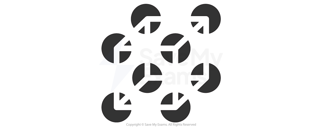 Explanations for Visual Illusions | AQA GCSE Psychology Revision Notes 2019