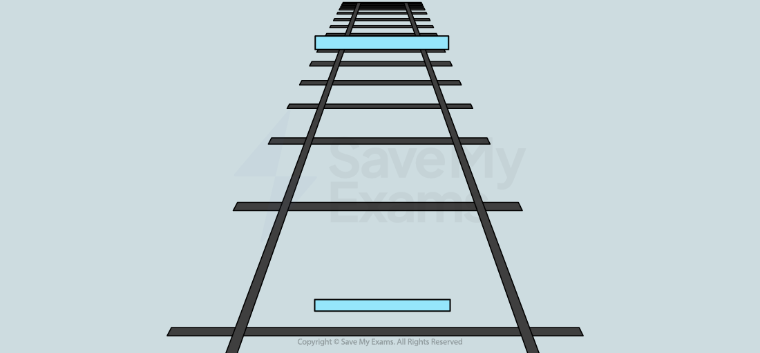 Examples of Visual Illusions | AQA GCSE Psychology Revision Notes 2019