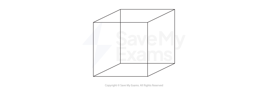 Examples of Visual Illusions | AQA GCSE Psychology Revision Notes 2019