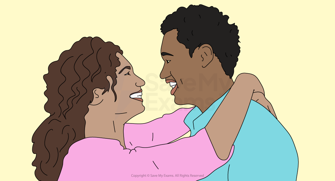 Eye Contact | AQA GCSE Psychology Revision Notes 2019