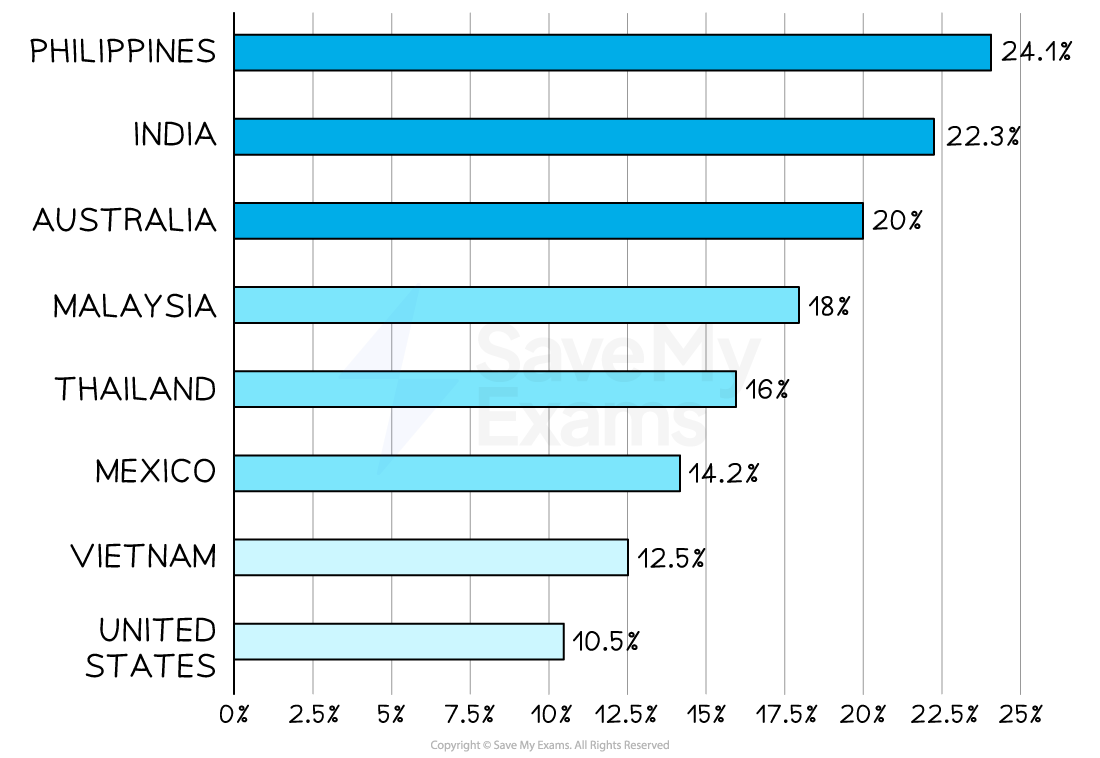 The Impact of the Internet on Location Decisions | Edexcel IGCSE ...