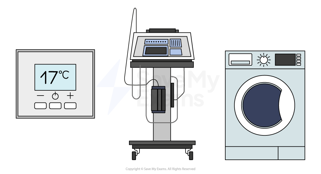 Embedded Systems | AQA GCSE Computer Science Revision Notes 2020 | Save ...