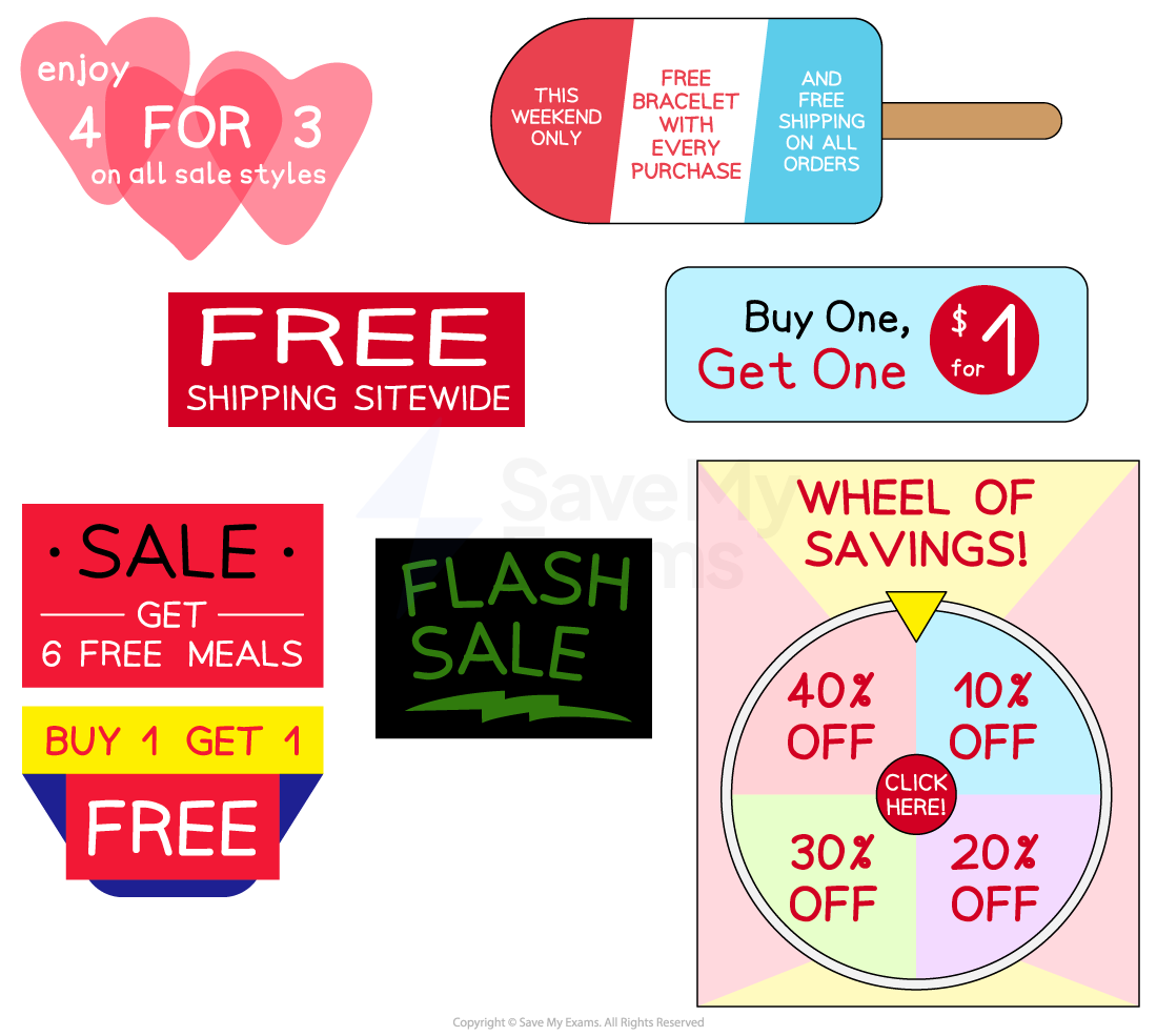 Promotional Strategies | Edexcel IGCSE Business Revision Notes 2019