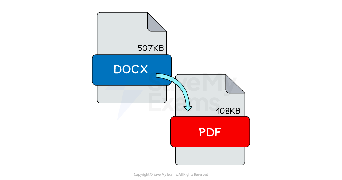Compression | OCR GCSE Computer Science Revision Notes 2022 | Save My Exams