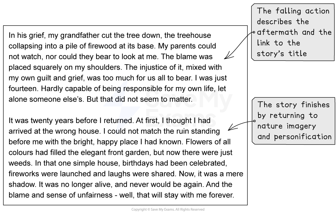 Model Answer: Narrative Writing | CIE IGCSE English Language Revision ...