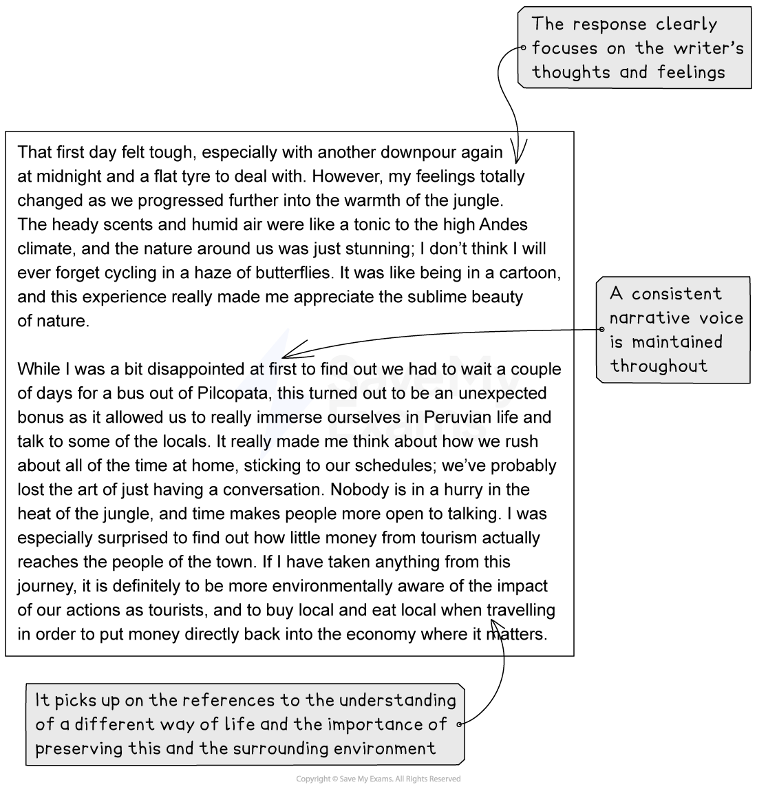 Question 3 Model Answer: Journal | CIE IGCSE English Language Revision ...
