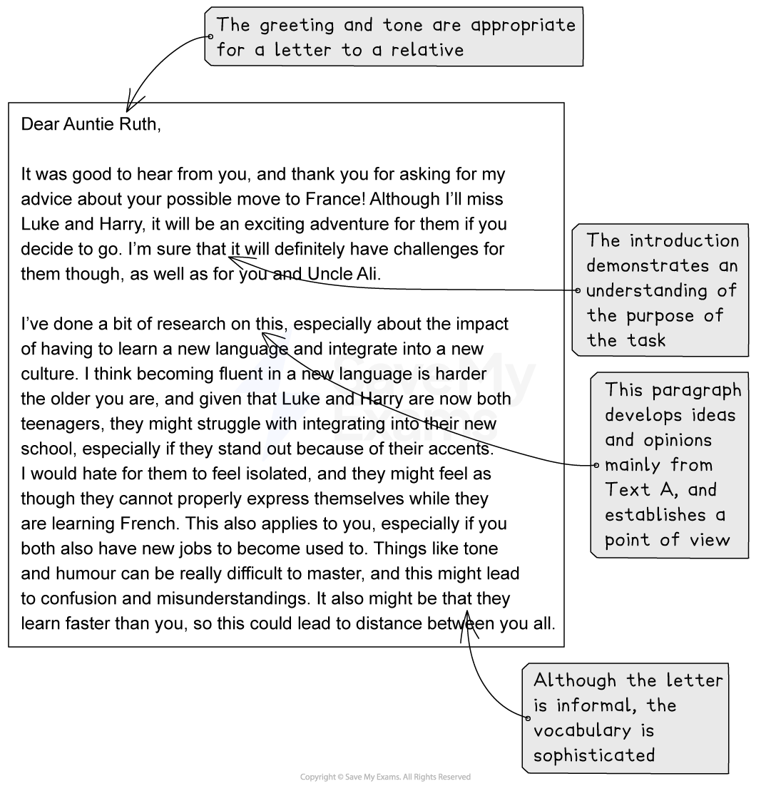 Model Answer: Letter | CIE IGCSE English Language Revision Notes 2020