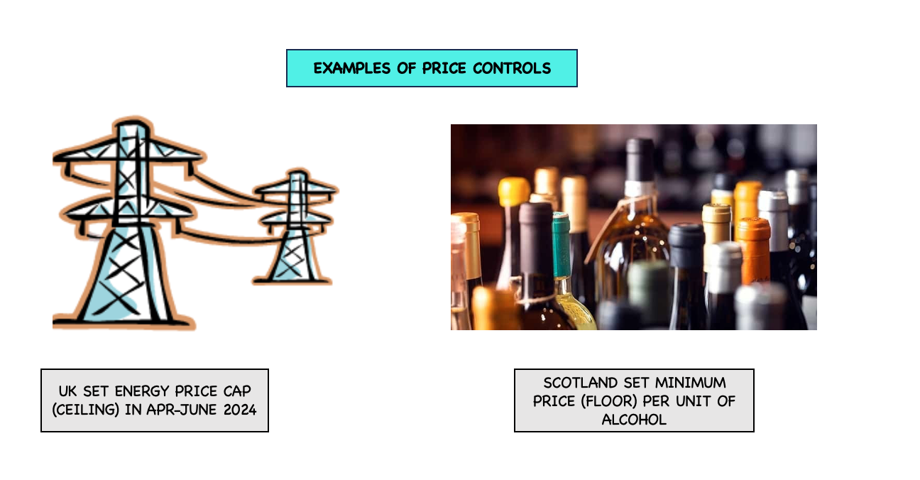 Government Intervention: Price Controls | AQA A Level Economics ...