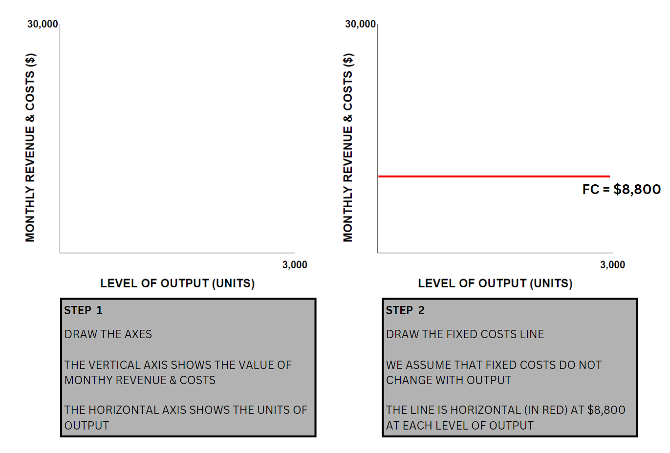 Break Even Charts Cie Igcse Business Revision Notes 2023 Save My Exams
