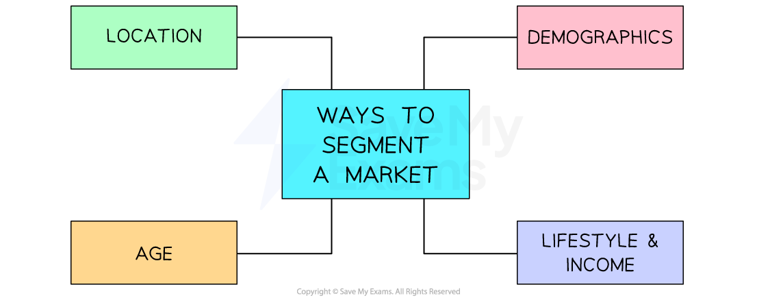 Market Segmentation | Edexcel IGCSE Business Revision Notes 2019