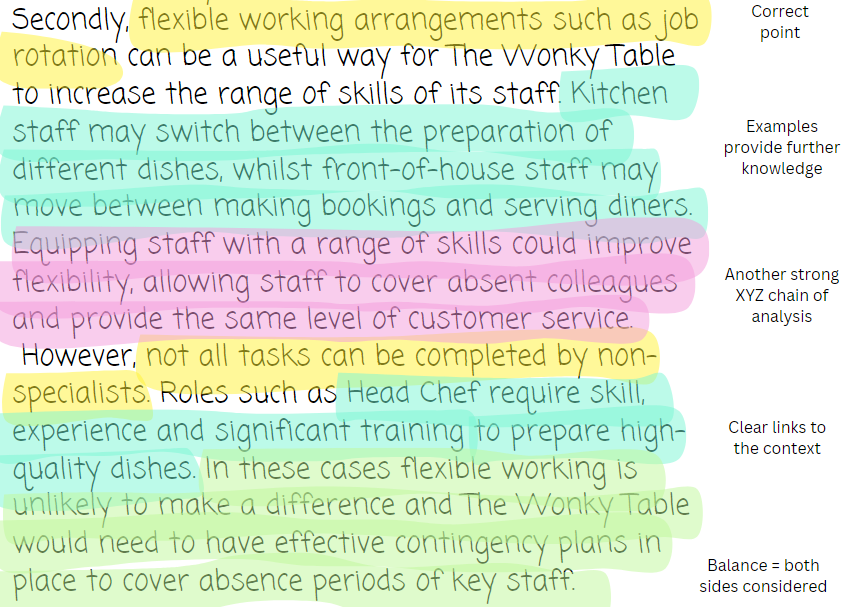 Answering 8-Mark Questions | Edexcel A Level Business Revision Notes 2017