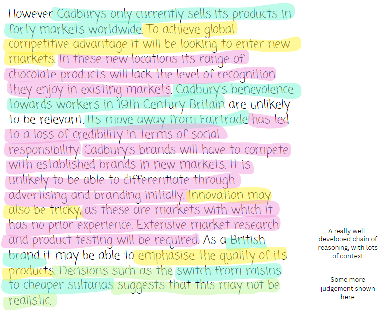 Answering 20-Mark Questions | Edexcel A Level Business Revision Notes 2017