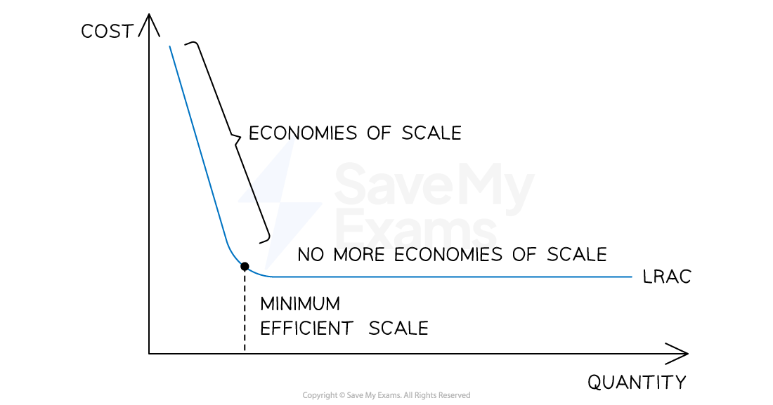 Short-run & Long-run Relationships | AQA A Level Economics Revision ...