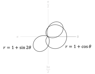 Polar Coordinates | Edexcel A Level Further Maths: Core Pure Revision ...