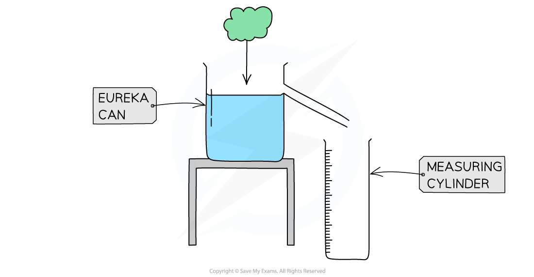 Required Practical Density AQA GCSE Physics Required Practical Density AQA GCSE Physics