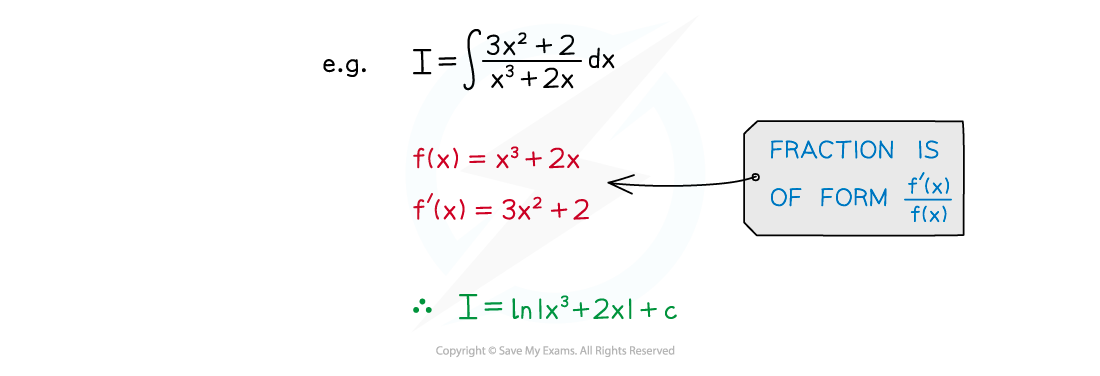 Integrating Fractions - A Level Maths Revision Notes