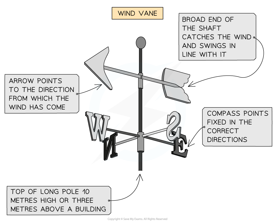 boat wind direction indicator