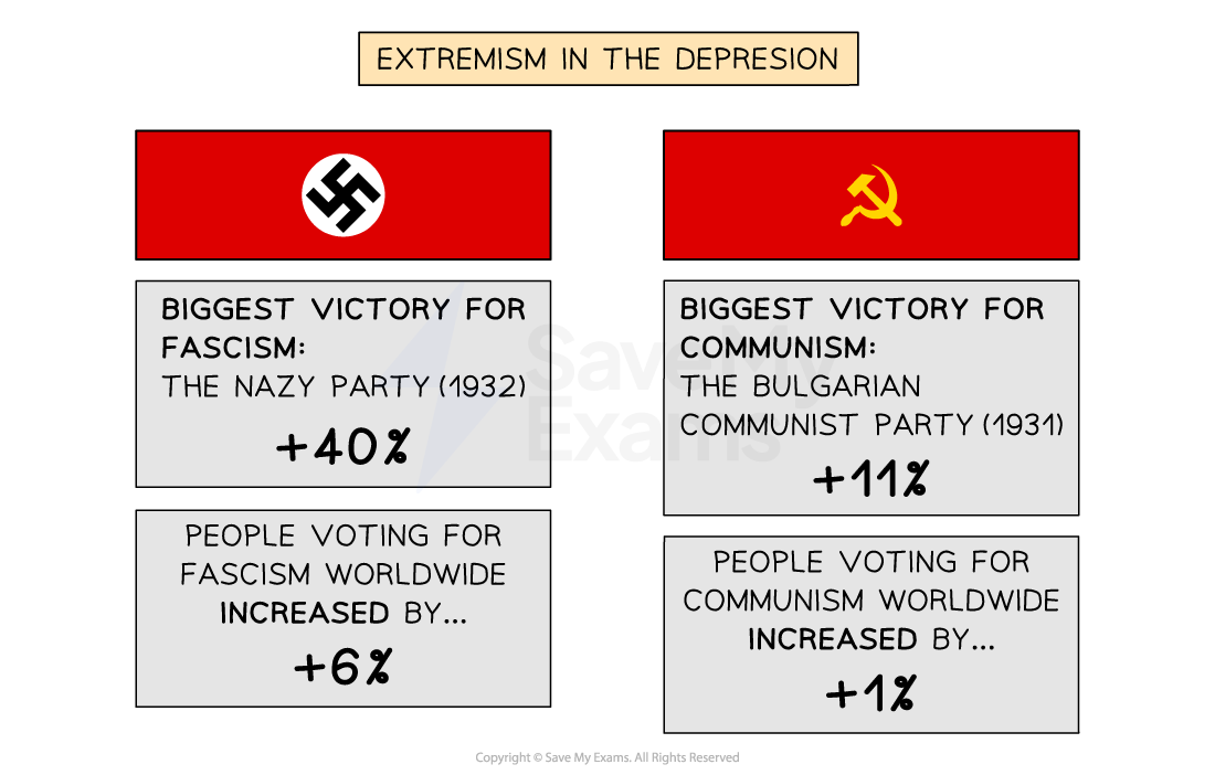 The Impact of the Depression on the League of Nations | Cambridge (CIE ...