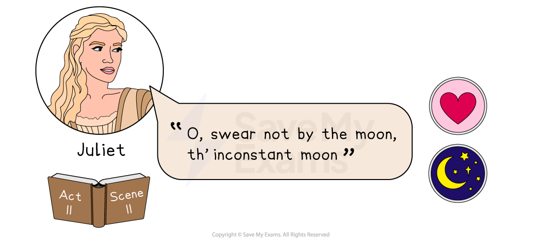 Romeo & Juliet: Key Text Quotations | Edexcel IGCSE English Literature ...