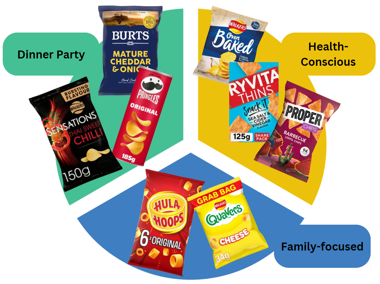 The Use of Market Segmentation | OCR GCSE Business Revision Notes 2017 ...