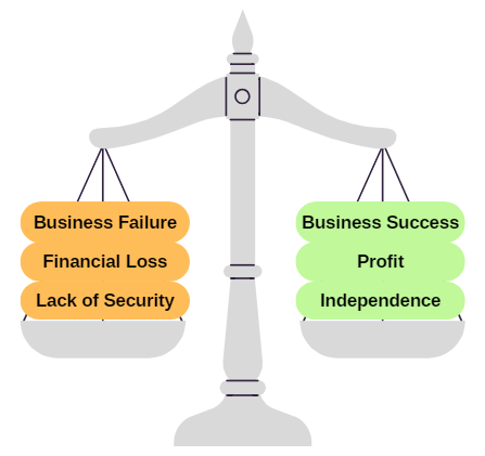 The Nature of Enterprise | OCR GCSE Business Revision Notes 2017 | Save ...