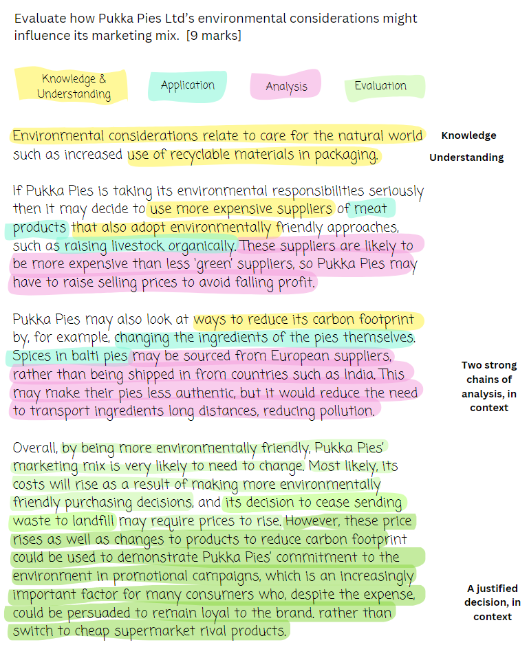 Paper 2: Extended Responses | OCR GCSE Business Revision Notes 2017