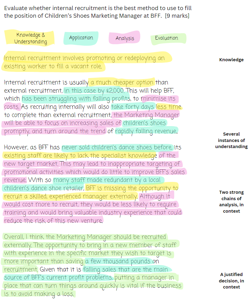 Paper 1: Extended Responses | OCR GCSE Business Revision Notes 2017