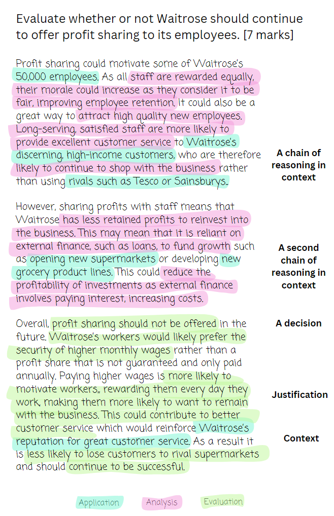 Paper 1: Extended Responses | OCR GCSE Business Revision Notes 2017