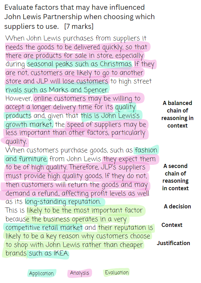 Paper 2: Extended Responses | OCR GCSE Business Revision Notes 2017