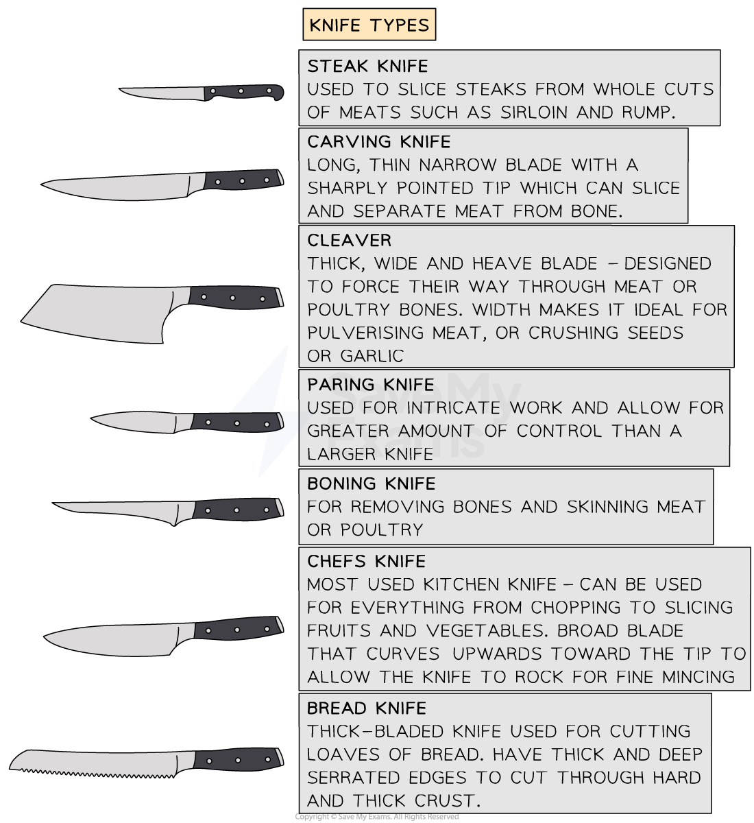 Skill 2: Knife Skills | AQA GCSE Food Preparation & Nutrition Revision ...