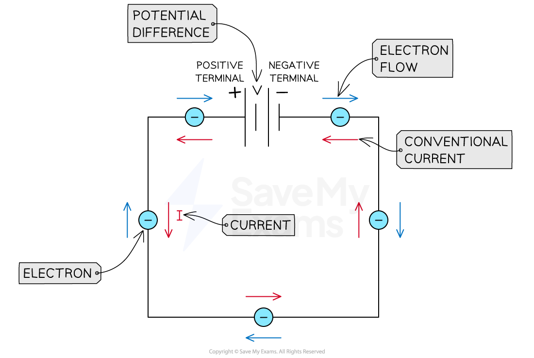 Basics Of Electricity AQA A Level Physics Revision Notes Basics Of Electricity AQA A Level Physics Revision Notes