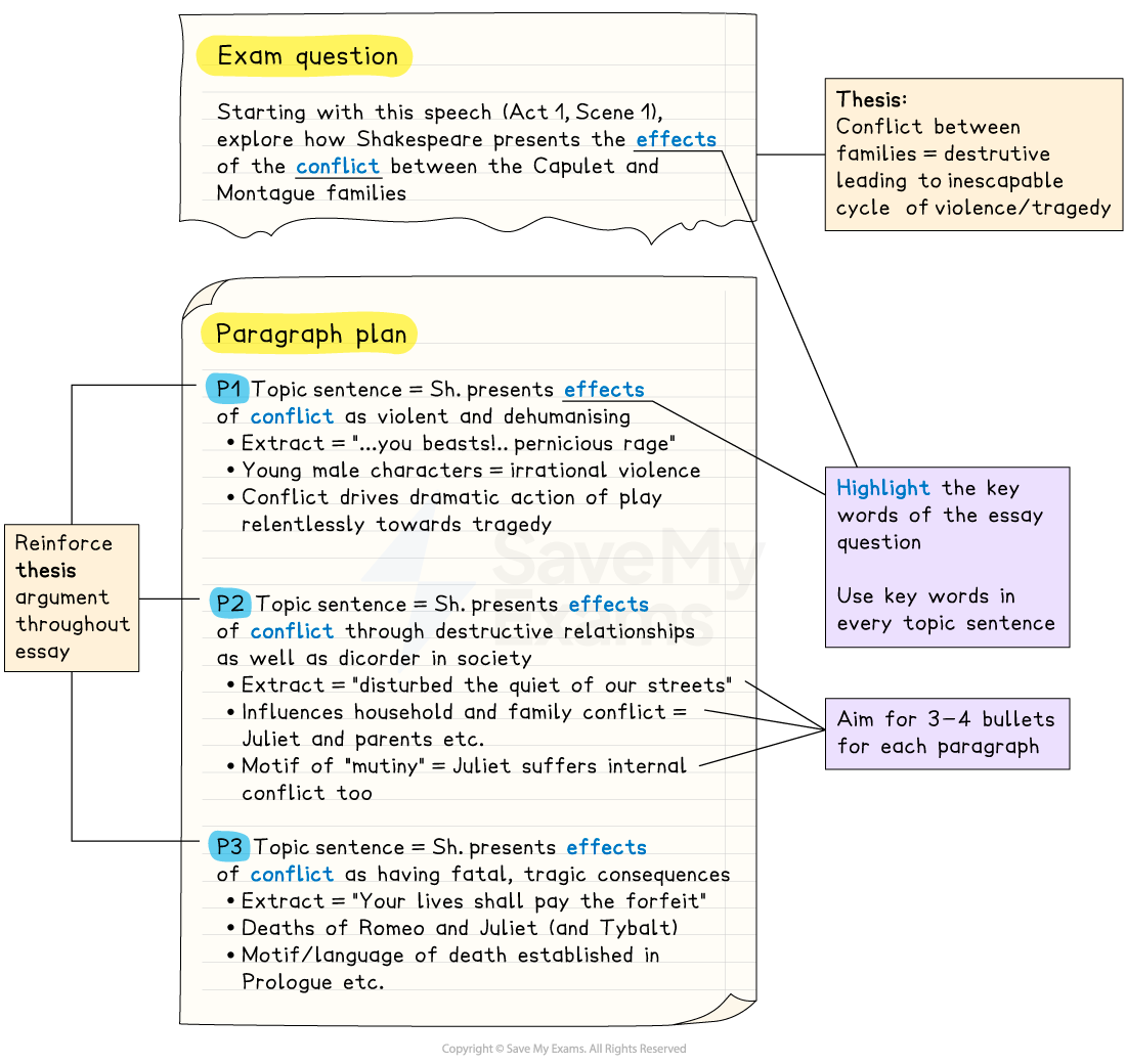 AQA GCSE English Literature Exam Tips to Get a Grade 9