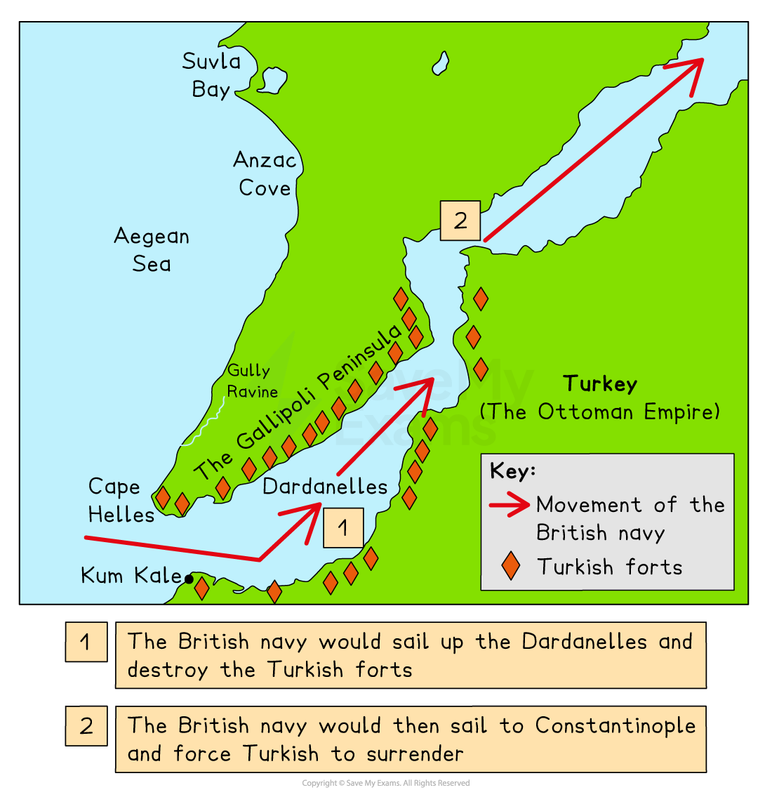 The Gallipoli Campaign | AQA GCSE History Revision Notes 2016