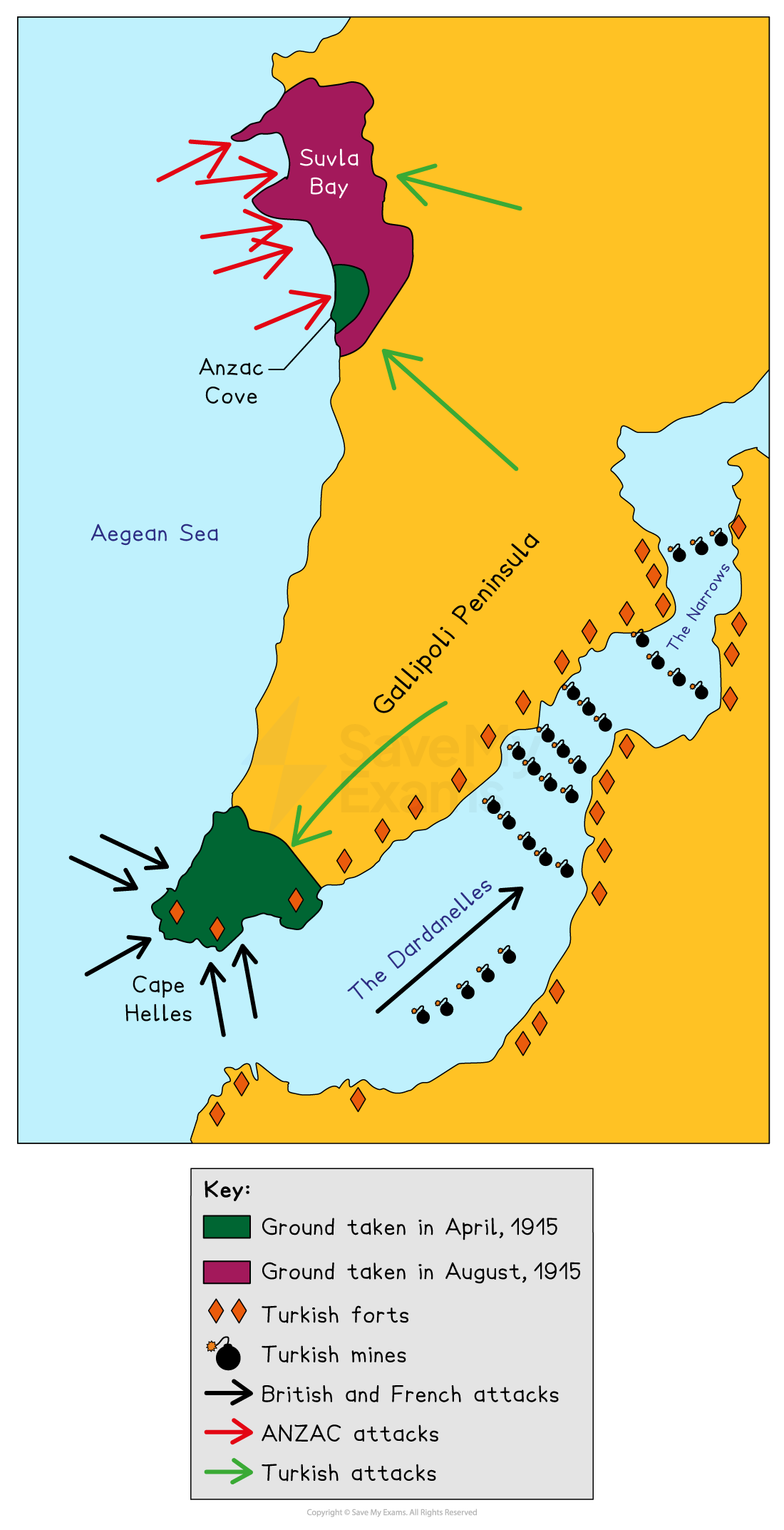 The Gallipoli Campaign | AQA GCSE History Revision Notes 2016