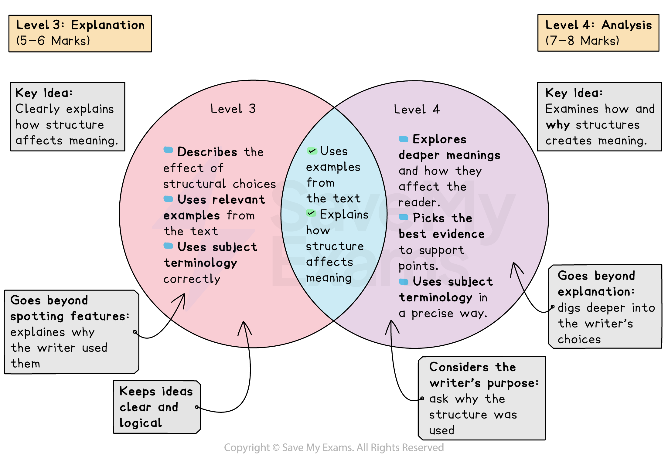 Paper 1 Q3 mark scheme - GCSE English Language AQA