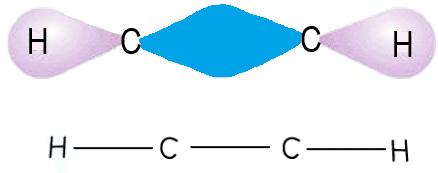 Sigma and Pi Bonds - IB Chemistry Revision Notes