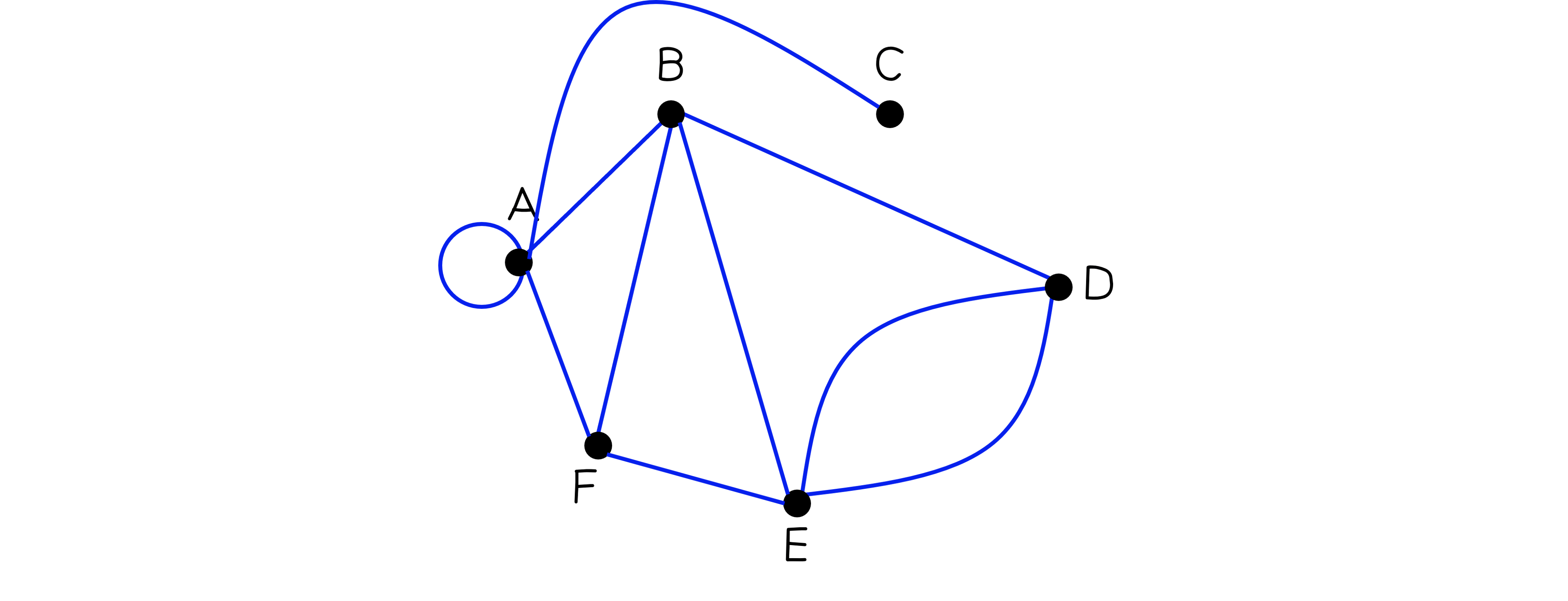 Introduction To Graph Theory - IB Maths AI Revision Notes