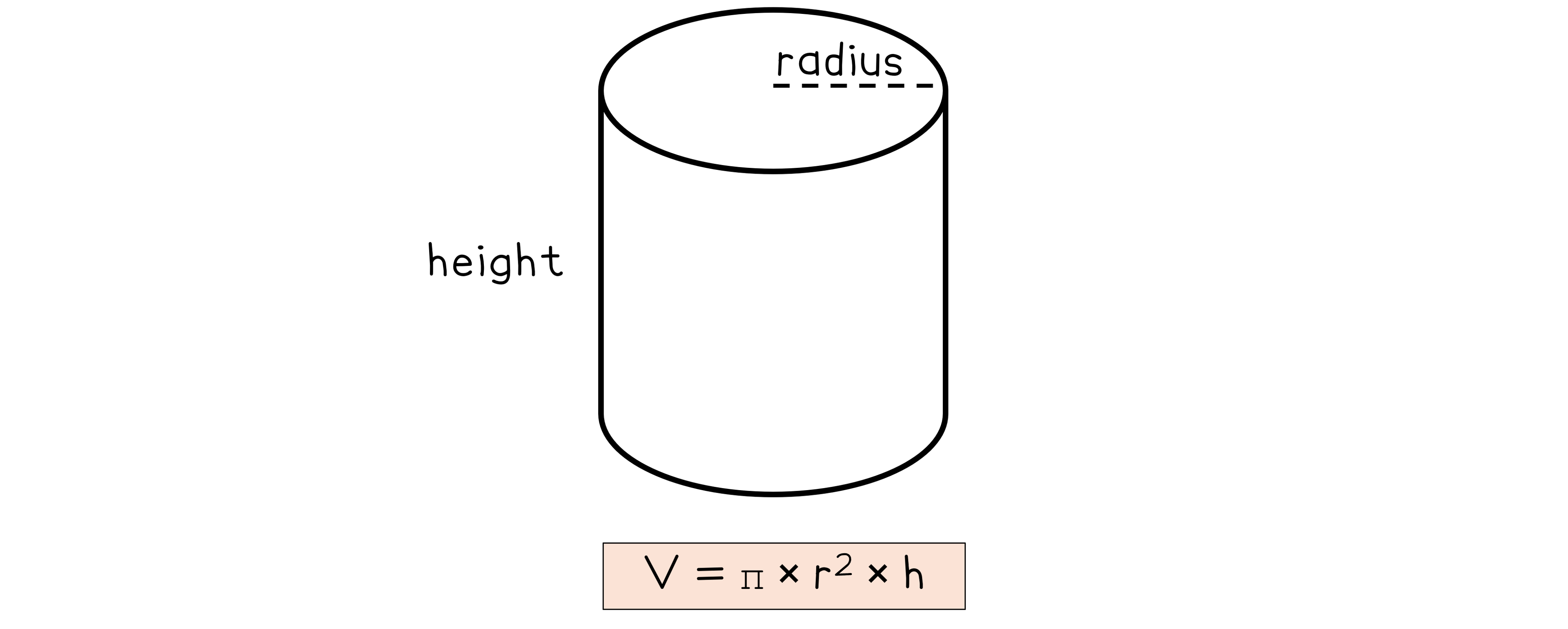 How to Find the Volume of a Cylinder | National 5 Maths